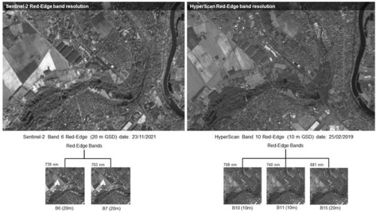 Red Edge Detects Vegetative Stress Earlier in Plant Growth Cycle - MundoGEO
