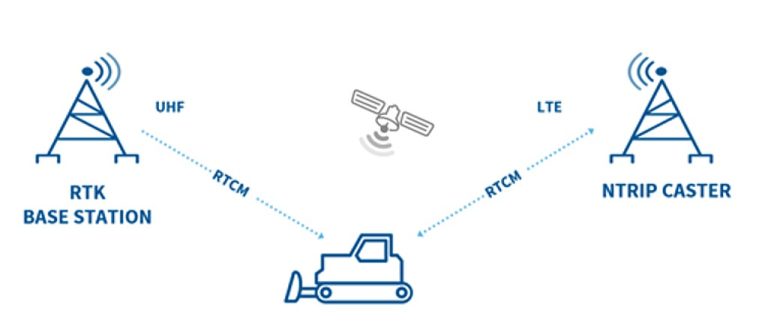 SATEL MCCU-20: a future-proof solution for GNSS RTK users - MundoGEO